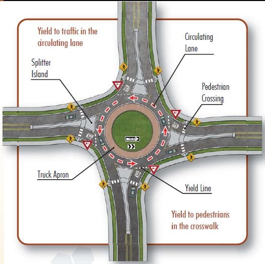The Roundabout Craze - WSB